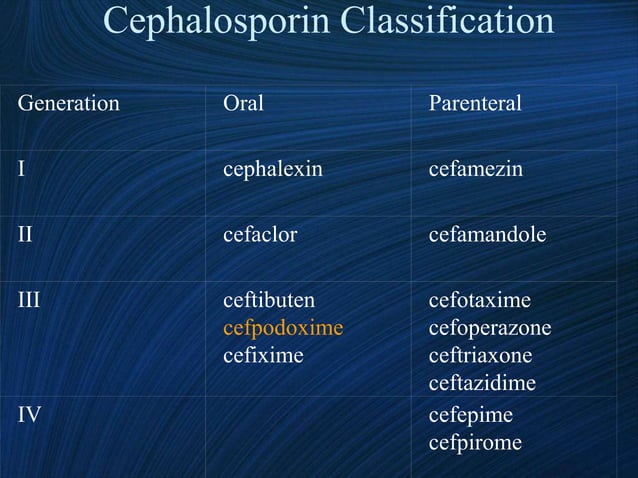 antibiotics - cephalosporin classification.ppt