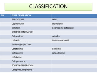 cephalosporine.pptx.MMMMMMMMMMMMMMMMMMMMMMMMM | PPT
