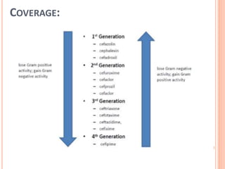 Cephalosporins - Pharmacology | PPTX