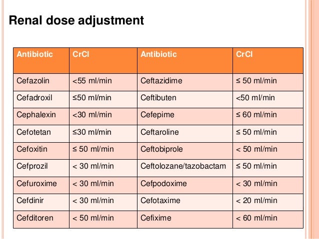Cephalosporins - Pharmacology