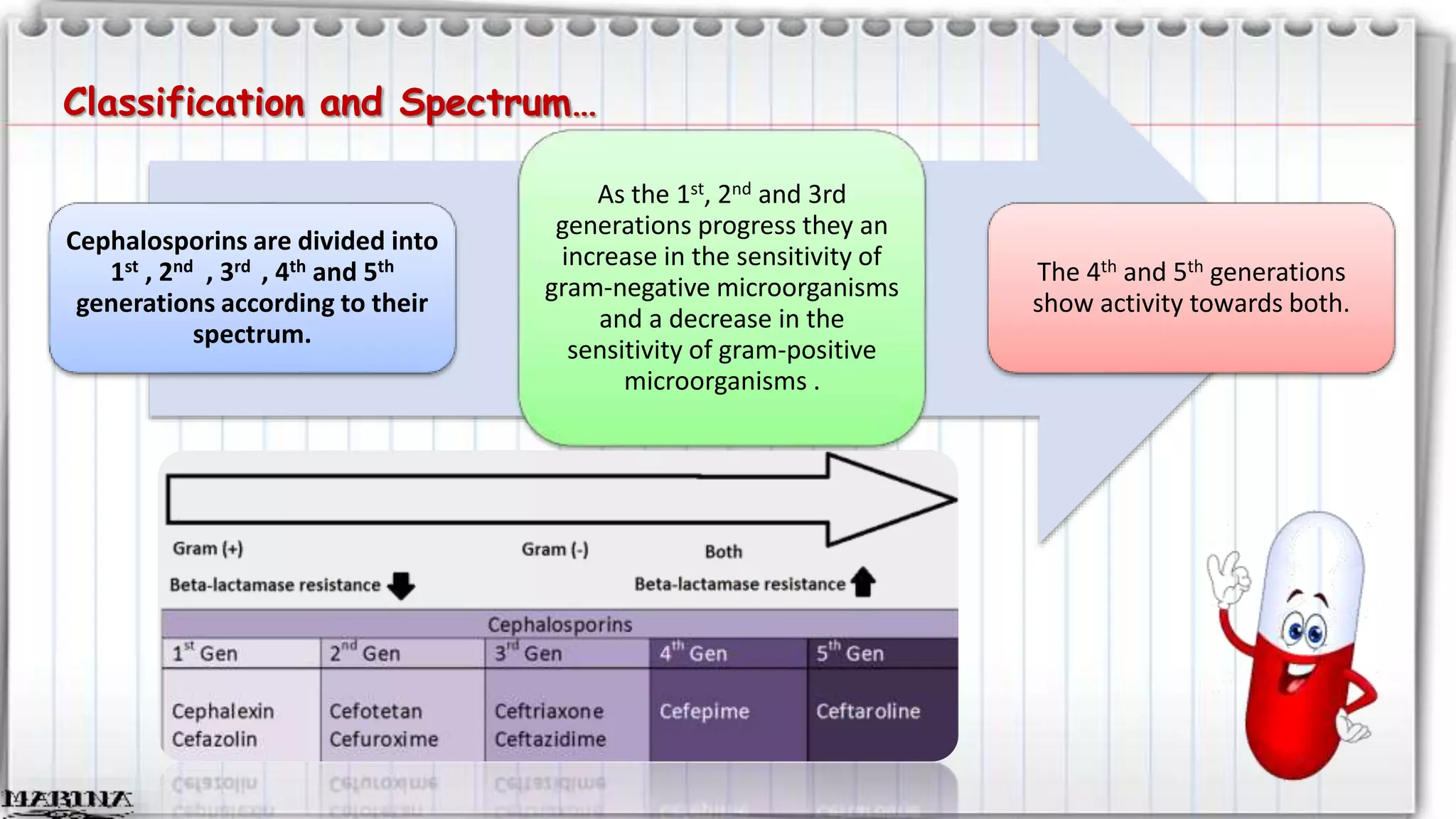 Cephalosporins | PPTX