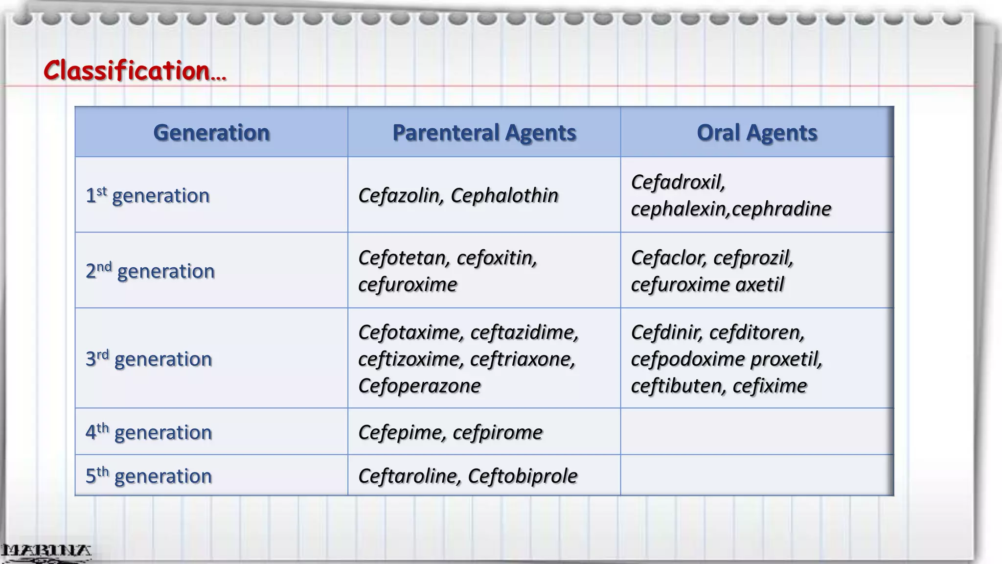 Cephalosporins | PPTX