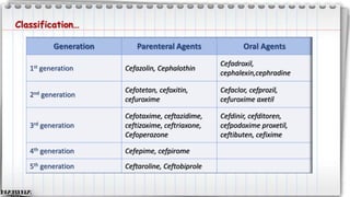 Cephalosporins | PPTX