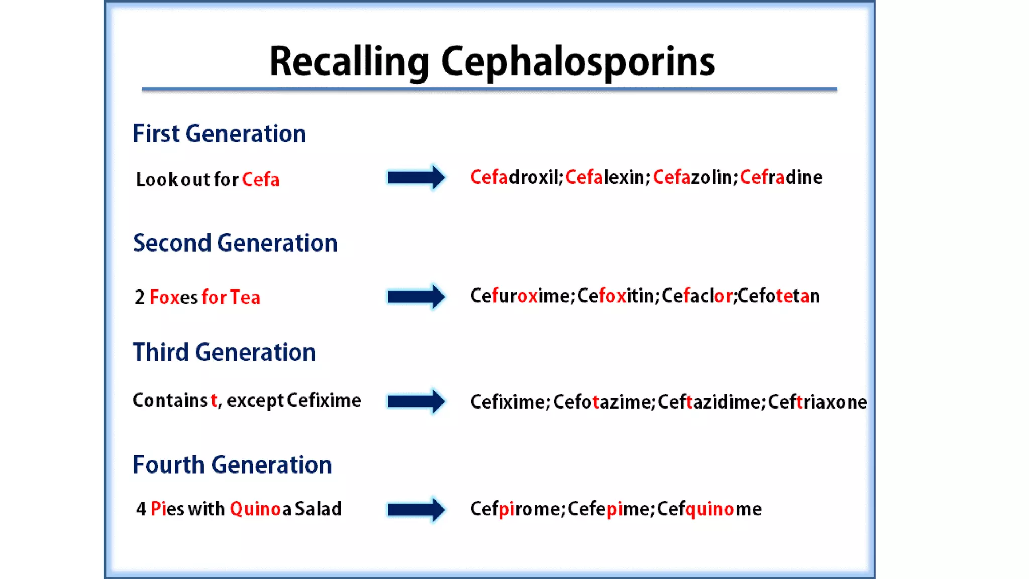 Cephalosporins | PPTX
