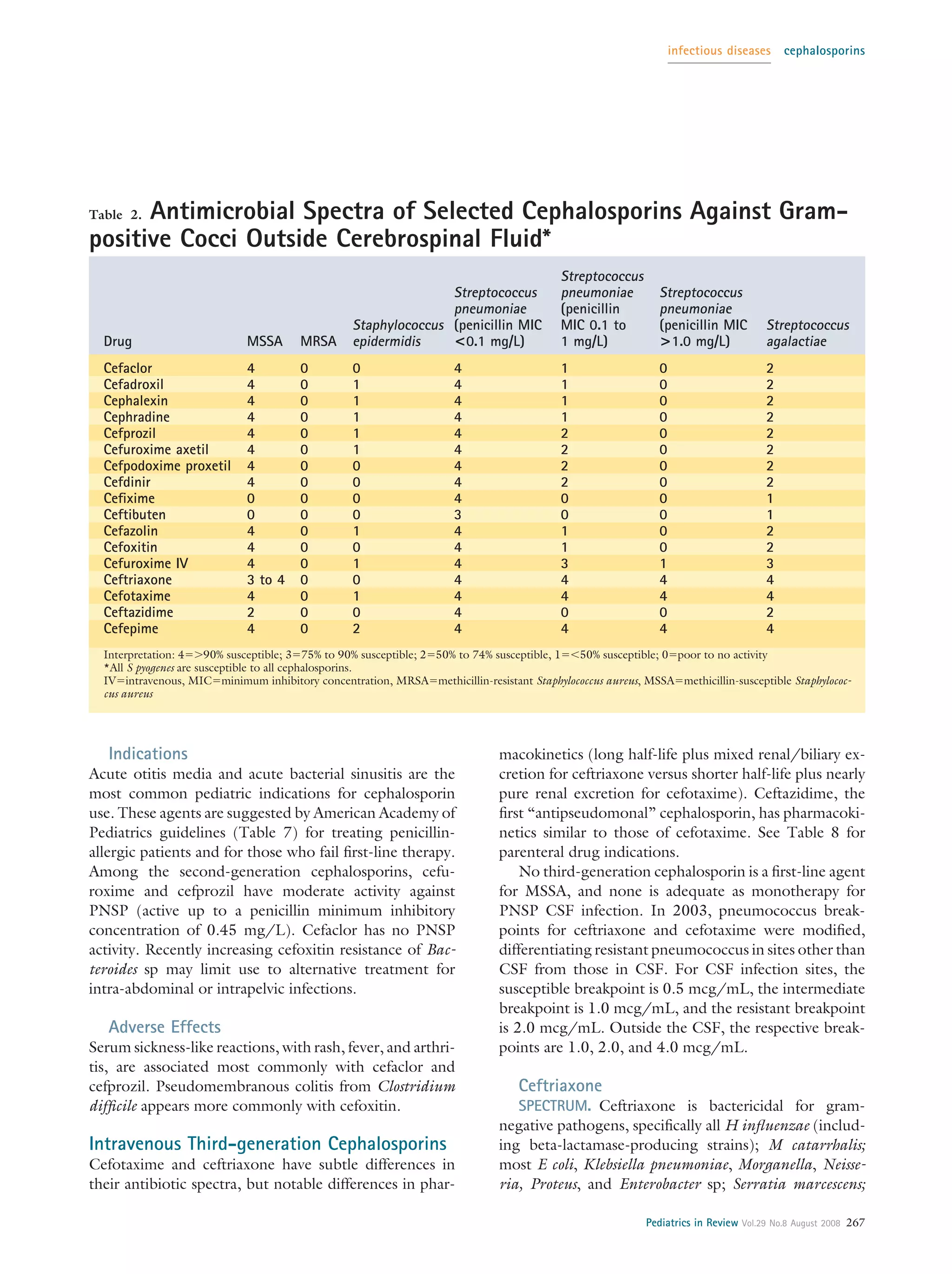 Cephalosporins. | PDF