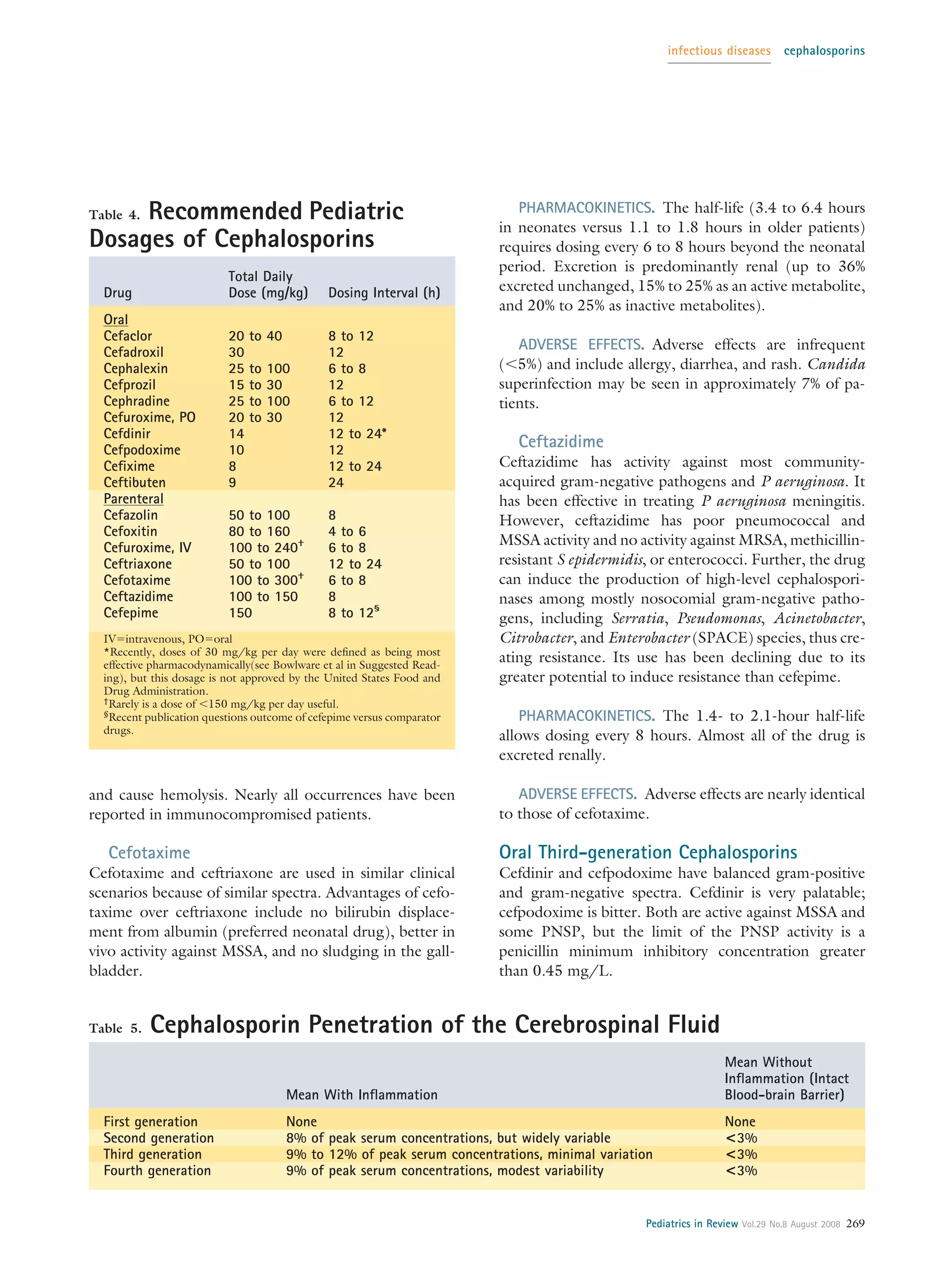 Cephalosporins. | PDF