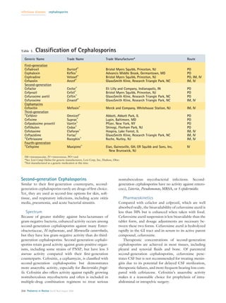 Cephalosporins. | PDF