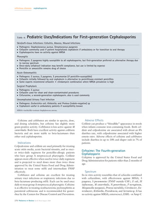 Cephalosporins. | PDF