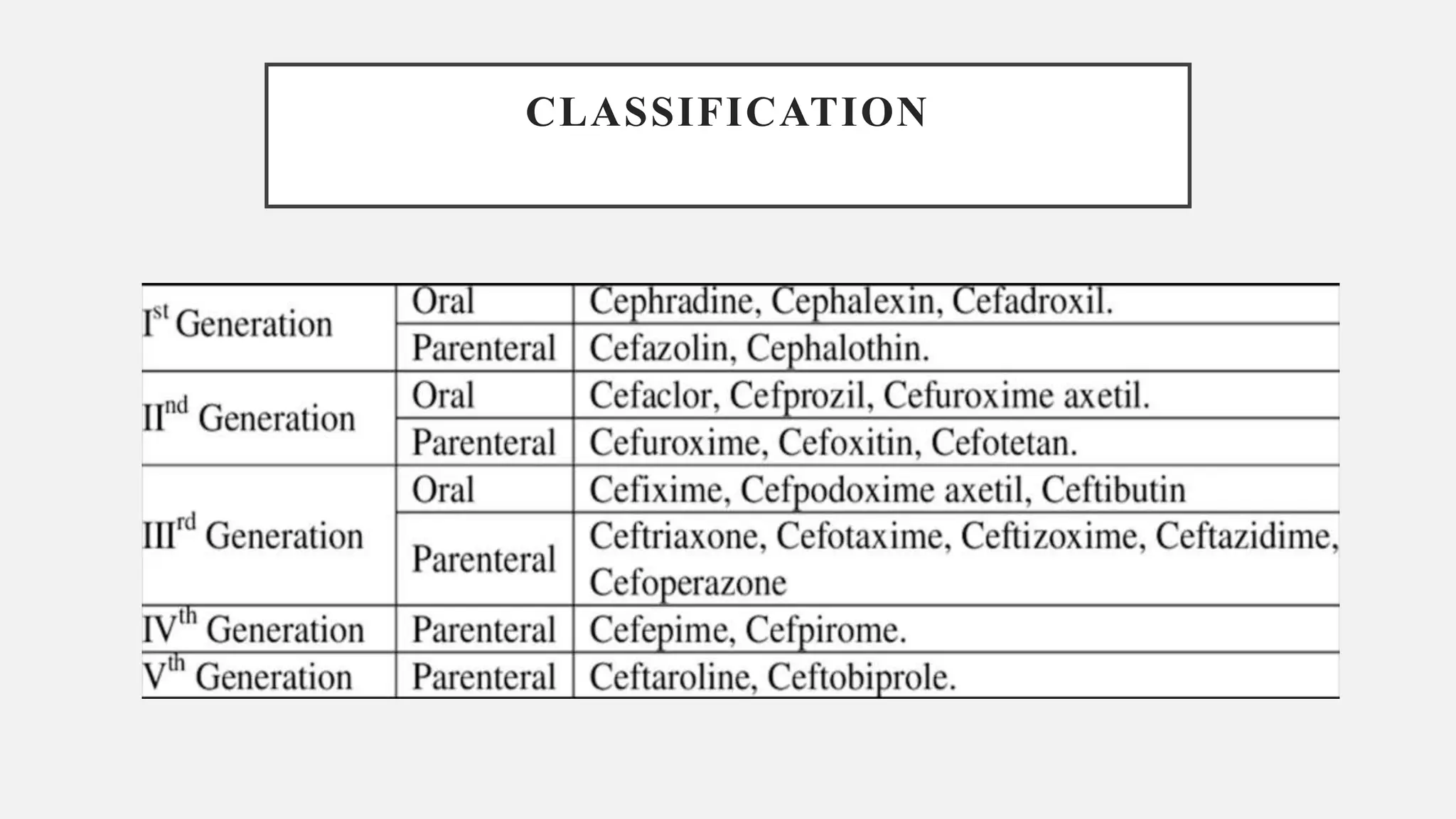 Case Presentation Cephalosporins Pptx Onco Pptx