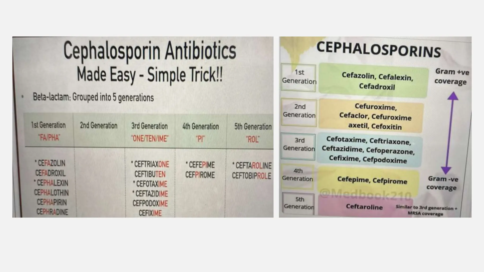 Case Presentation Cephalosporins Pptx Onco Pptx