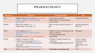 Case Presentation: Cephalosporins.pptx Onco | PPTX