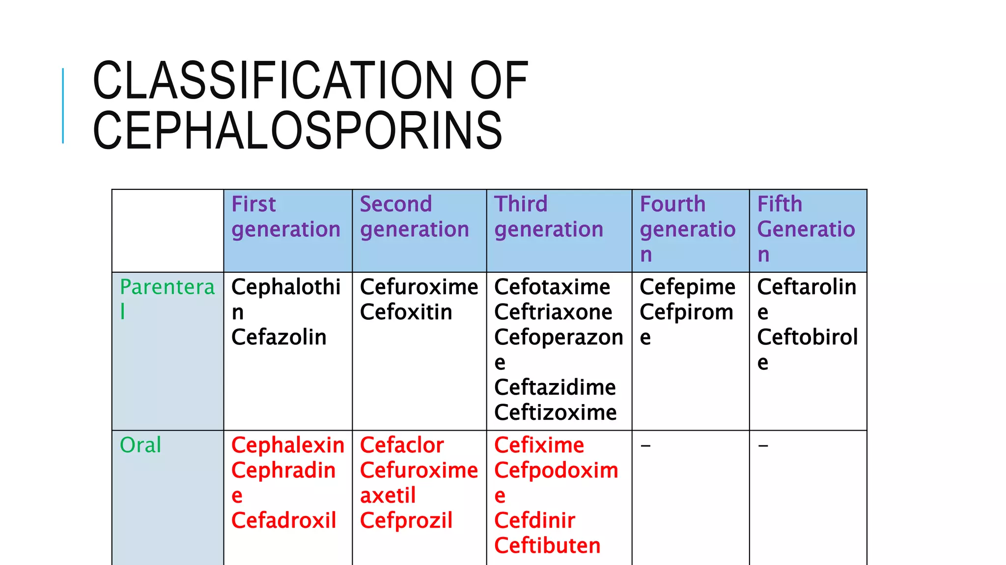 Cephalosporins | PPTX