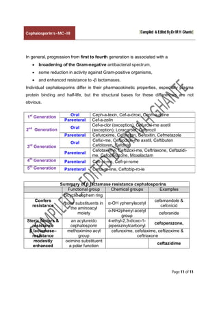 Cephalosporins MHG .pdf
