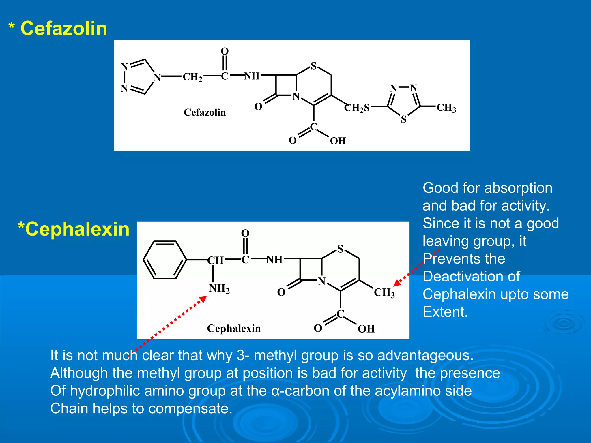 Cephalosporins- History,Classification,Sar,Synthesis,Mechanism of ...