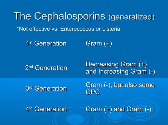 Cephalosporins- History,Classification,Sar,Synthesis,Mechanism of ...
