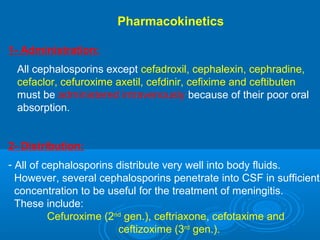Cephalosporins- History,Classification,Sar,Synthesis,Mechanism of ...