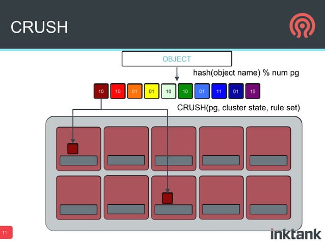 Ceph and OpenStack - Feb 2014