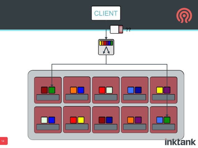 Ceph and OpenStack - Feb 2014