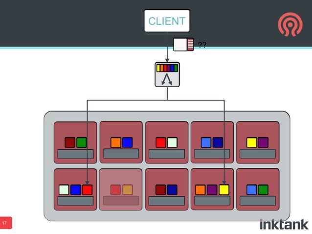 Ceph and OpenStack - Feb 2014