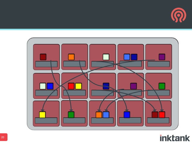 Ceph and OpenStack - Feb 2014