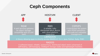 Ceph Block Devices: A Deep Dive | PPT