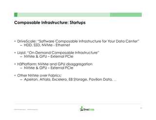 NVMe over Fabrics and Composable Infrastructure - What Do They Mean for ...