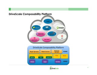 NVMe over Fabrics and Composable Infrastructure - What Do They Mean for Software Defined Storage ...