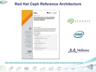 Ceph Day Chicago - Supermicro Ceph - Open SolutionsDefined by Workload | PPT