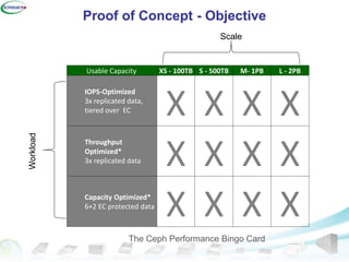 Ceph Day Chicago - Supermicro Ceph - Open SolutionsDefined by Workload ...
