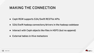 Ceph Day San Jose - Object Storage for Big Data | PDF