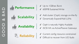 Ceph Day LA: Adventures in Ceph & ISCSI | PDF