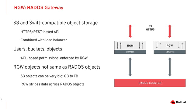 PubSub and Notifications in Ceph | PPT