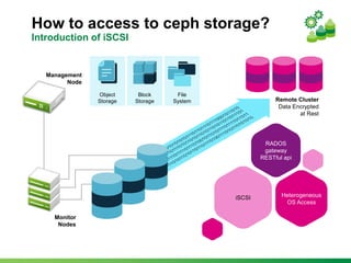 Ceph Day Bring Ceph To Enterprise | PPT