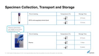 Cepheid-Xpert HIV-1 VL CE-IVD 301-4648 Rev. D.pdf