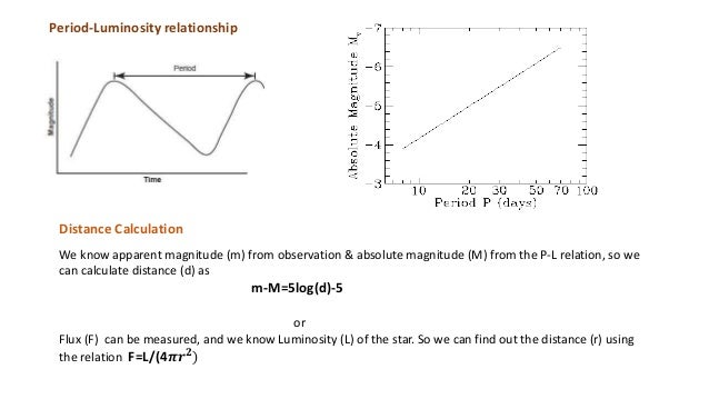 Cepheid Variable Method for cosmic distance measurements