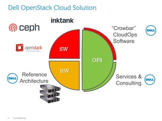 Ceph Deployment with Dell Crowbar - Ceph Day Frankfurt | PPT