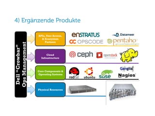 Ceph Deployment with Dell Crowbar - Ceph Day Frankfurt | PPT