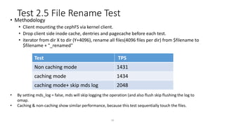 Cephfs jewel mds performance benchmark | PPT
