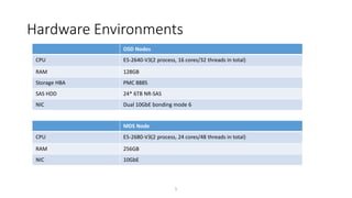 Cephfs jewel mds performance benchmark | PPT