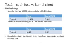 Cephfs jewel mds performance benchmark | PPT