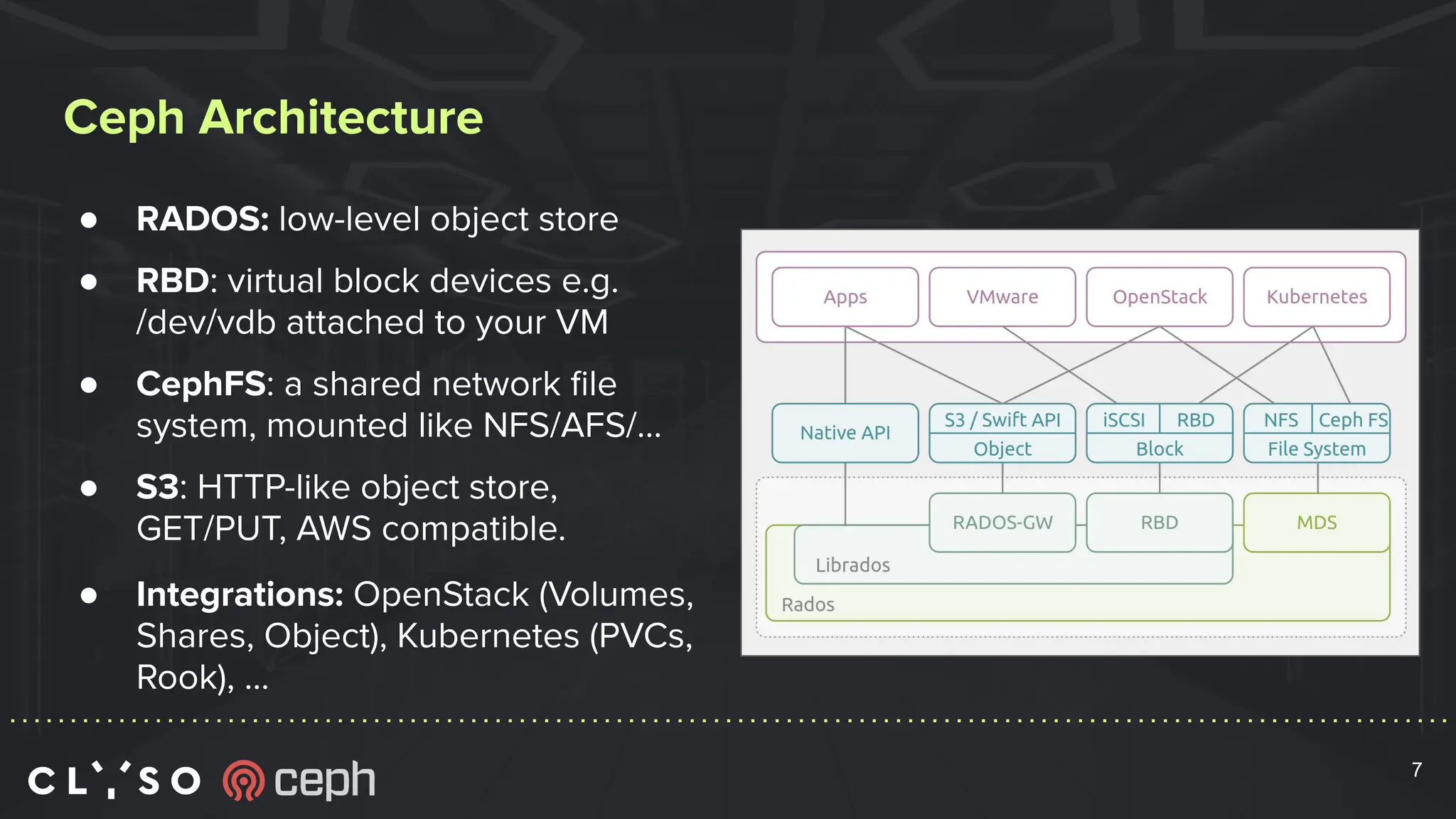 Ceph in 2023 and Beyond.pdf