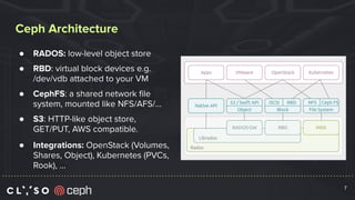 Ceph in 2023 and Beyond.pdf
