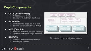 Ceph in 2023 and Beyond.pdf