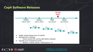 Ceph in 2023 and Beyond.pdf