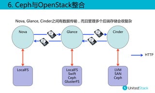 Ceph in UnitedStack | PDF