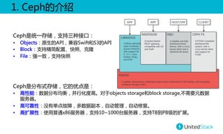 Ceph in UnitedStack | PDF