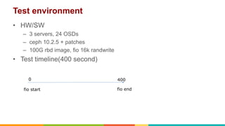Ceph majority commit | PPT