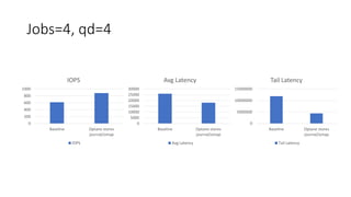 Ceph FileStore with Optane drive & Scrub Optimization | PPT