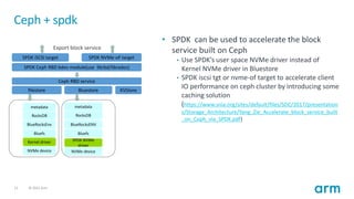 Ceph on arm64 upload | PPT
