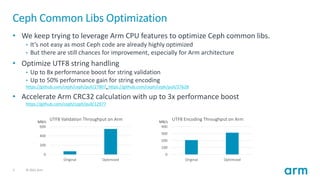 Ceph on arm64 upload | PPT